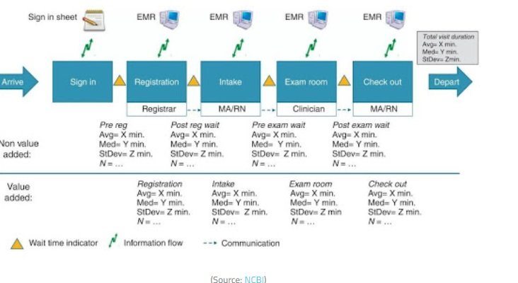 Value Stream Mapping VSM For Dummies A Beginner s Guide