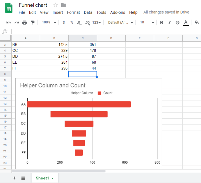  How To Make A Funnel Chart In Google Sheets EdrawMax Online