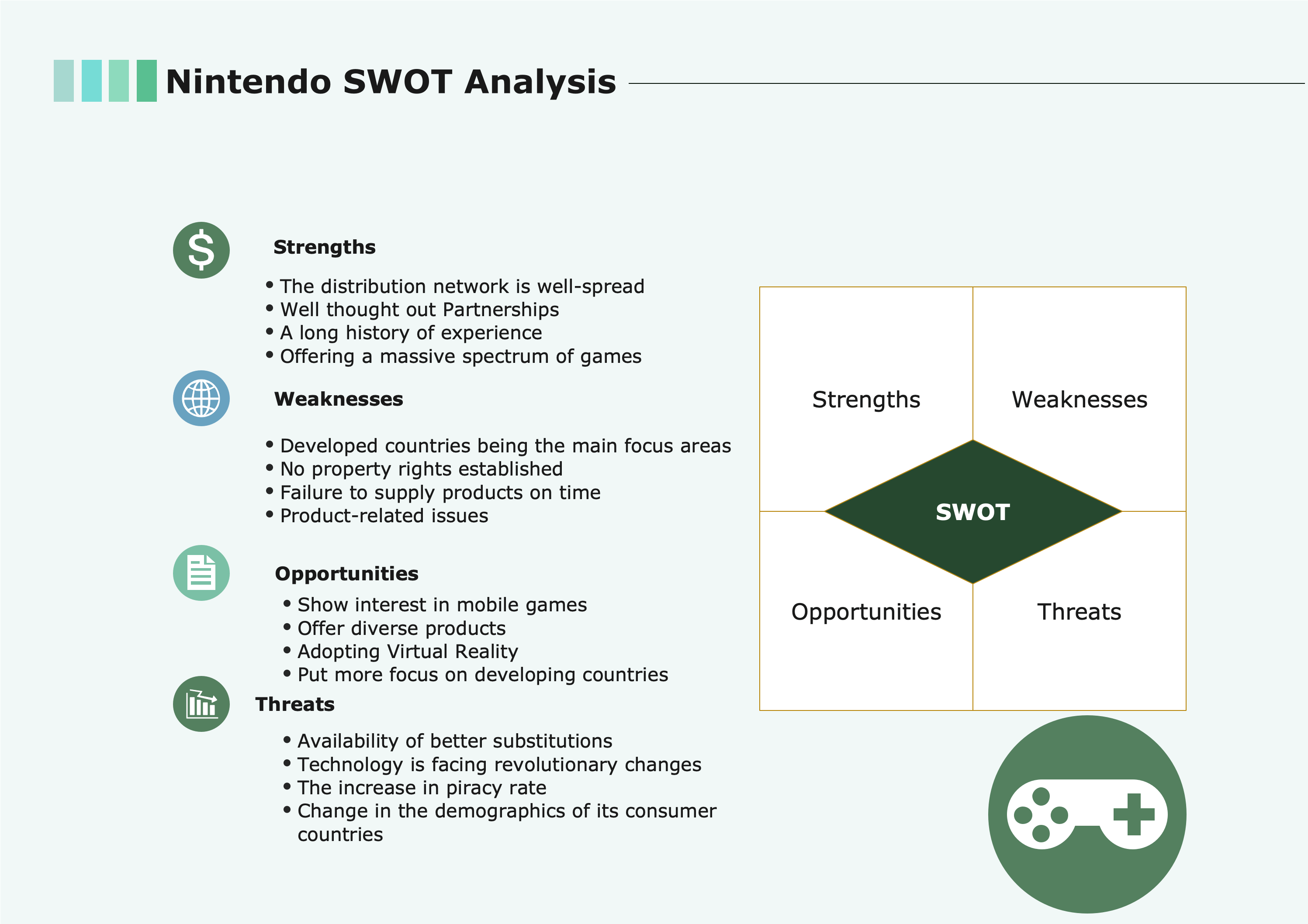 Nintendo SWOT Analysis EdrawMax Online app 