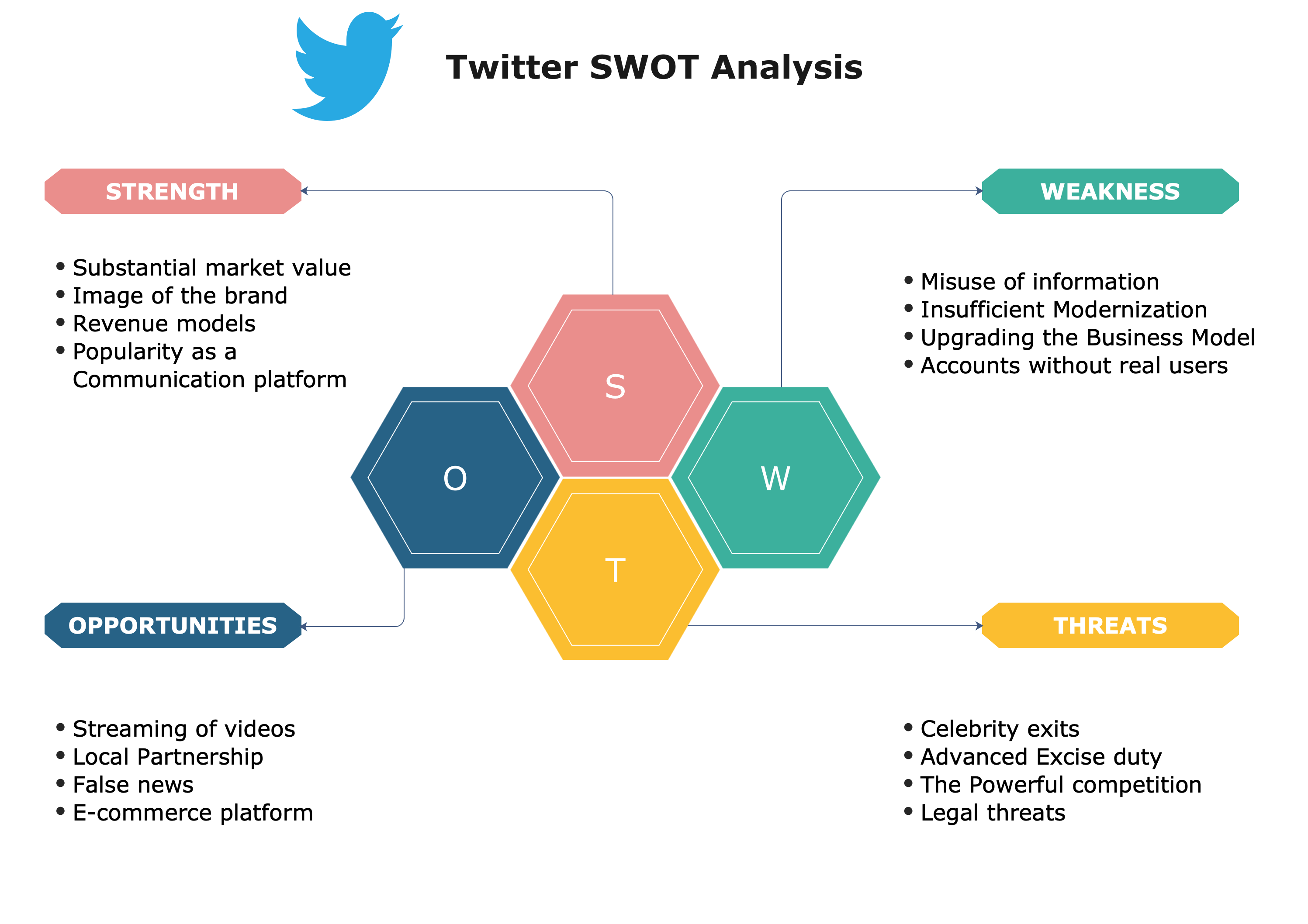 Sem V zum Letectvo Nintendo Swot 2015 Udr iava M Piknik Chryzant ma