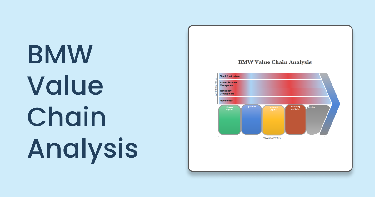 BMW Value Chain Analysis EdrawMax Online
