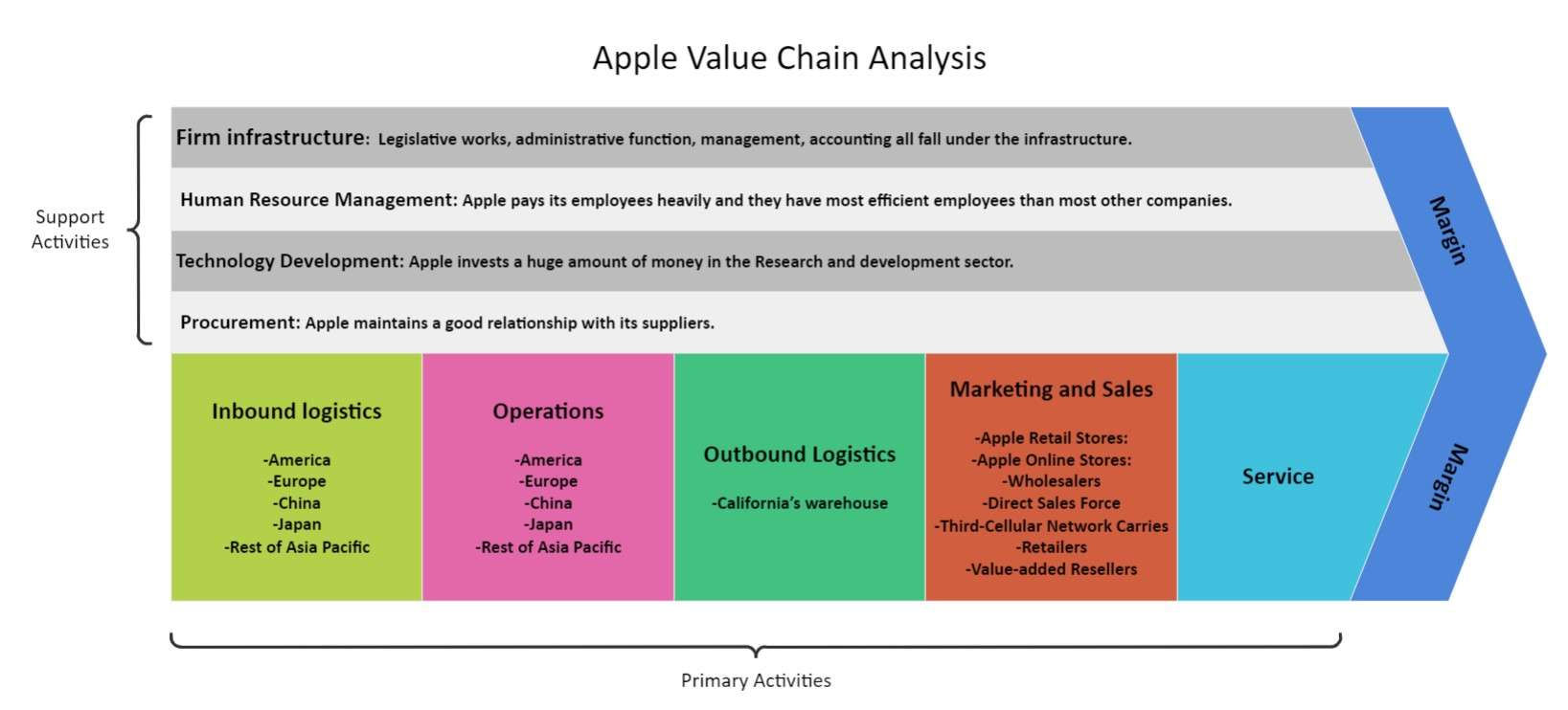 Matriz De Mac Inc Product Matrix Mixpanel