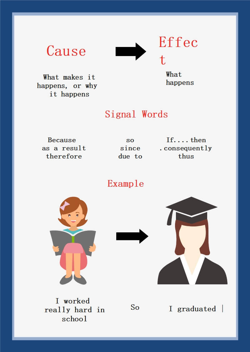Free Editable Cause And Effect Graphic Organizer Exam Vrogue co