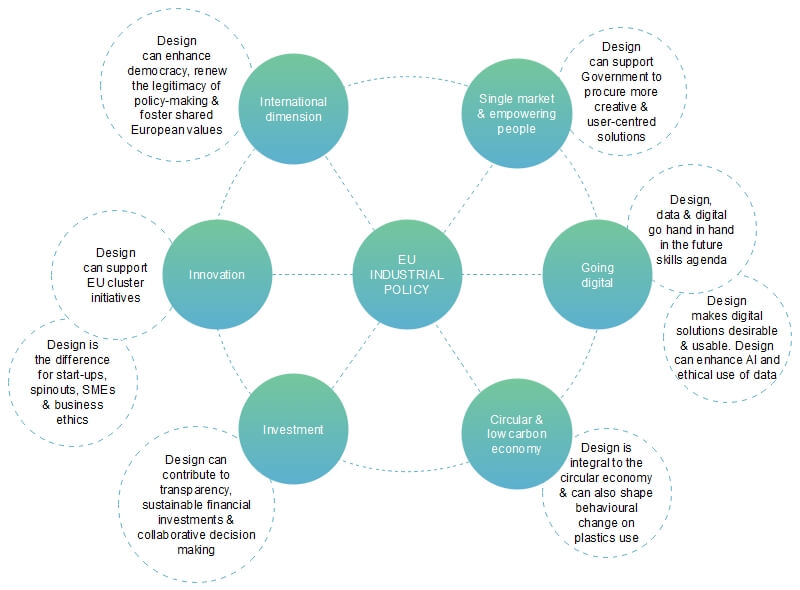 Clustering Example