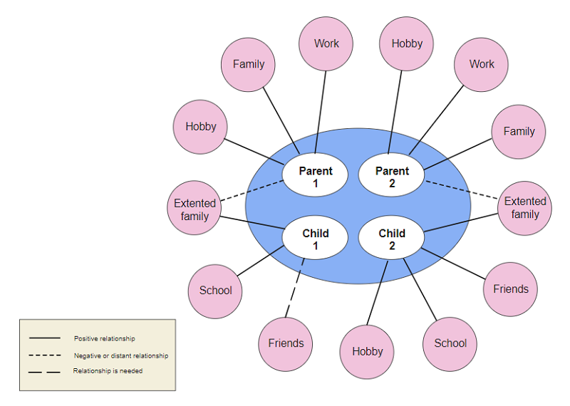 Ecomap Social Work Template Weston Daily