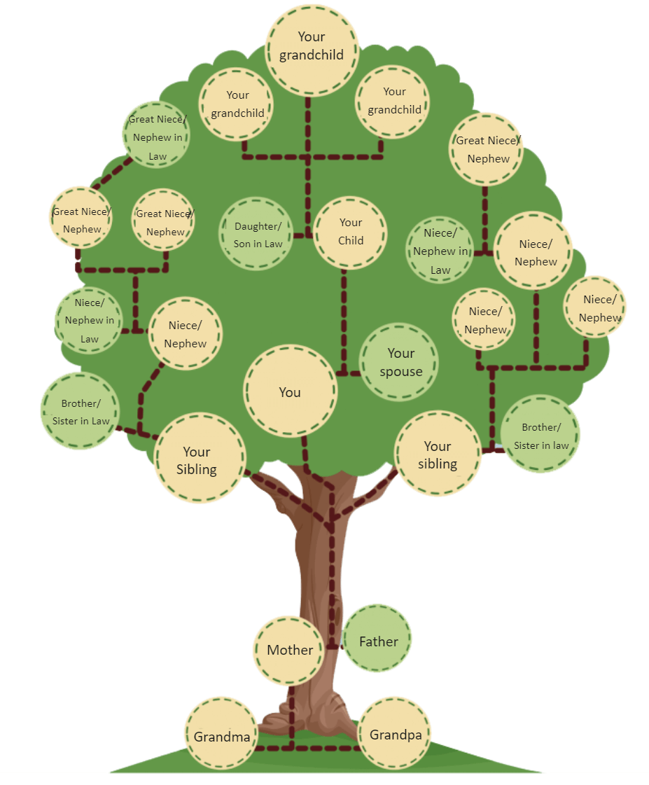 Creative Ways To Draw A Family Tree Fields Baimet