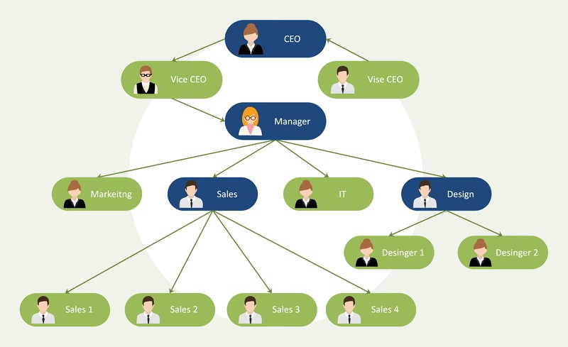 Free Editable Family Tree Examples EdrawMax Online