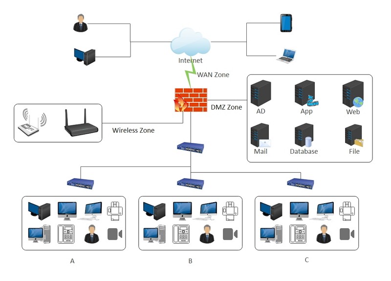 Internet Network Diagram