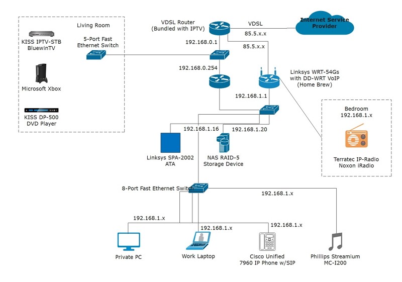 Internet Network Diagram