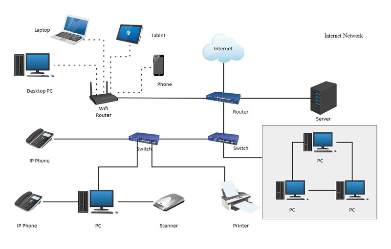 Free Editable Network Diagram Examples EdrawMax Online