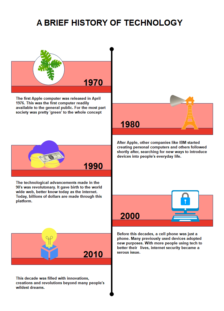 Free Editable Timeline Graphic Organizer Examples EdrawMax Online