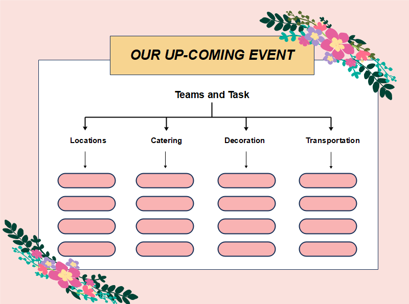 Free Editable Tree Map Graphic Organizer Examples EdrawMax Online