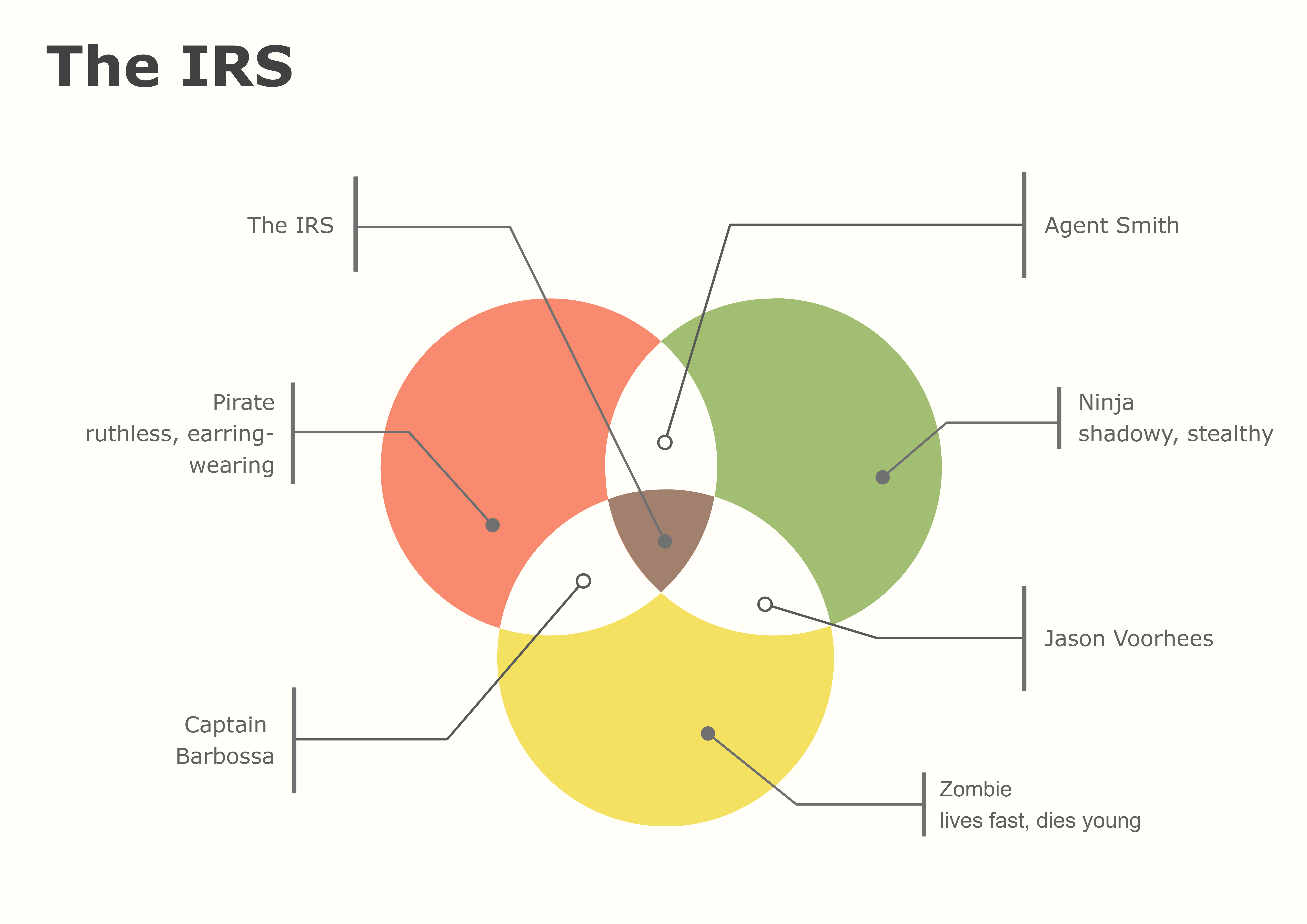 How To Make A Graphic Organizer On Google Docs EdrawMax Online