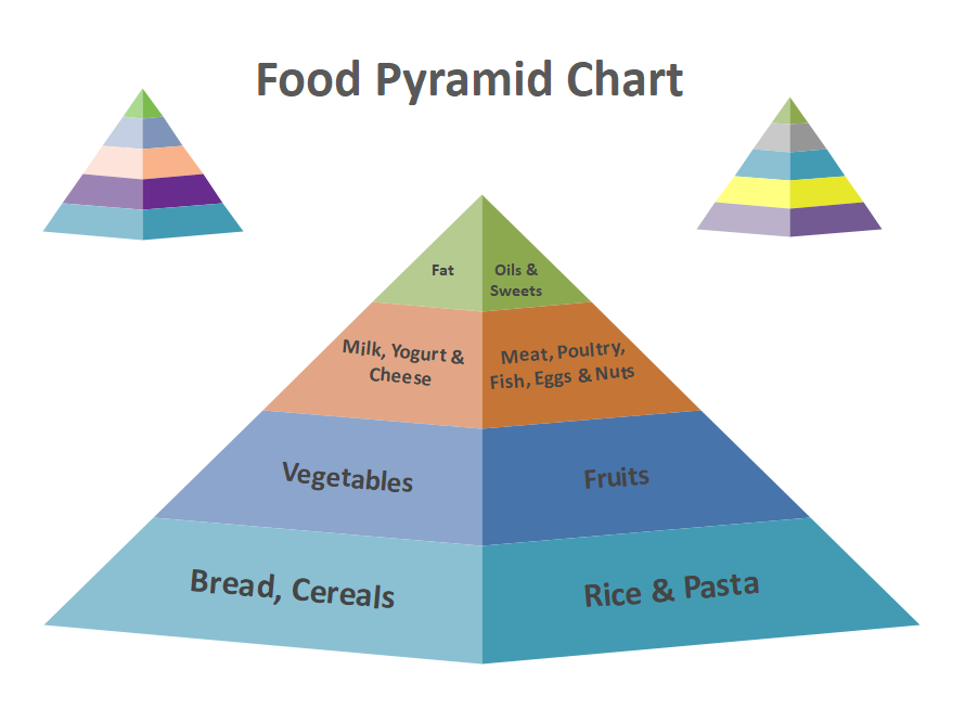  How To Create A Pyramid Diagram In PowerPoint EdrawMax Online