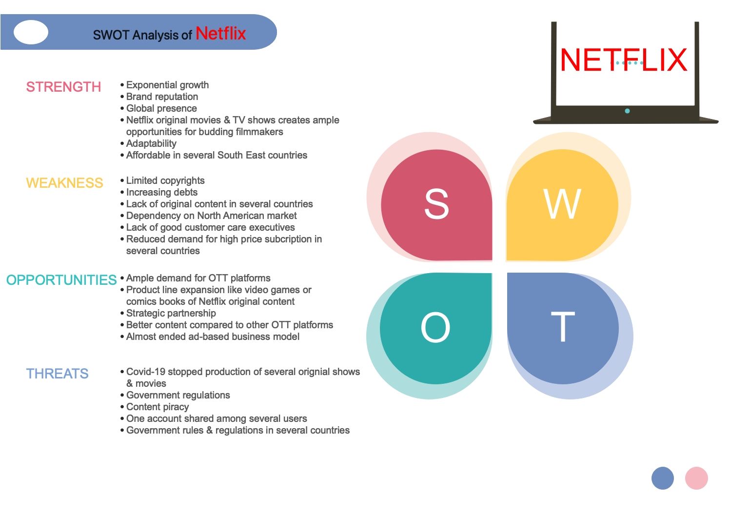 Netflix SWOT Analysis EdrawMax Online Netflix SWOT Analysis EdrawMax Online