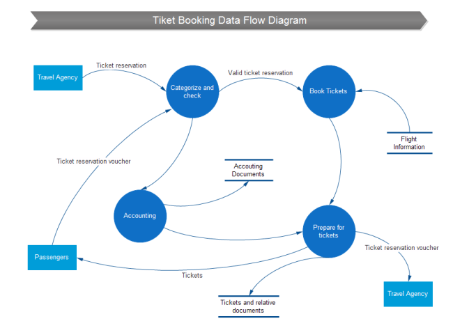 How To Create A Data Flow Diagram In Excel EdrawMax Online