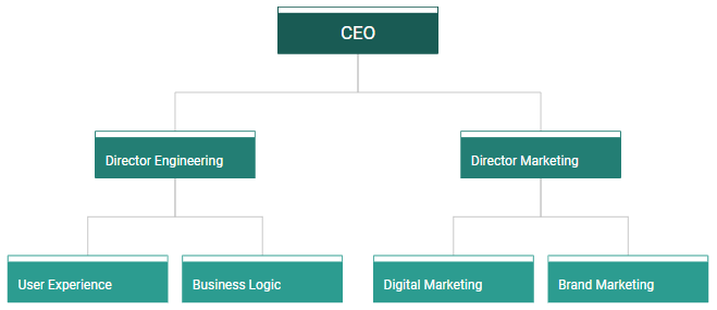 How To Create An Org Chart In Google Slides EdrawMax Online
