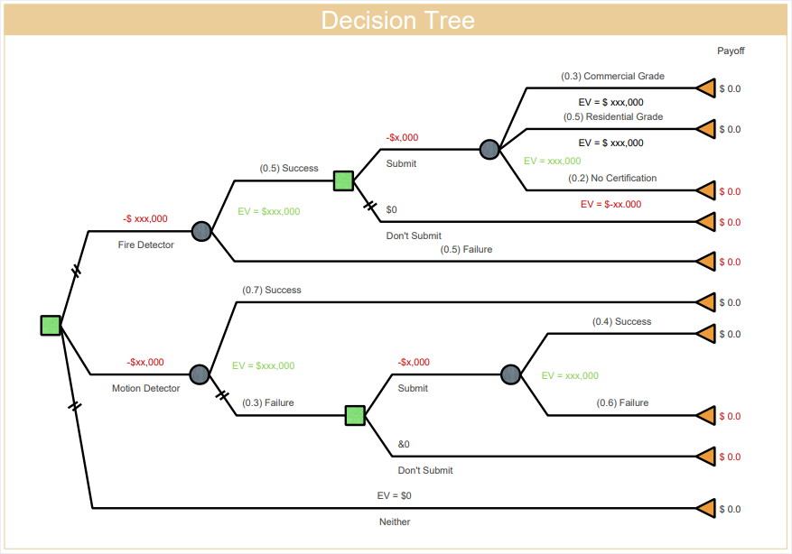 How To Create A Decision Tree In Visio Edrawmax Images And Photos Finder