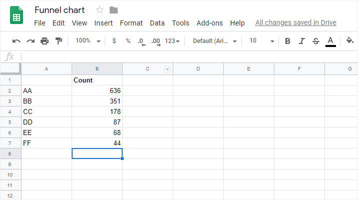  How To Make A Funnel Chart In Google Sheets Edraw Max