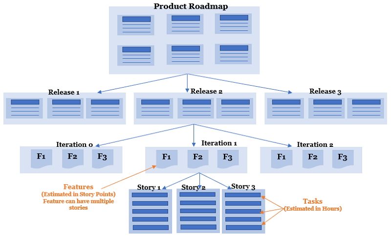 A Complete Guide To Agile Release Planning EdrawMax Online