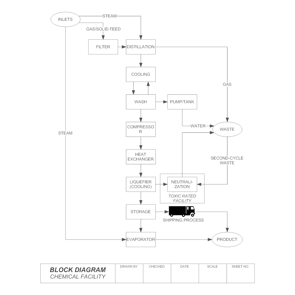 What Is Block Diagram Everything You Need To Know 2022 