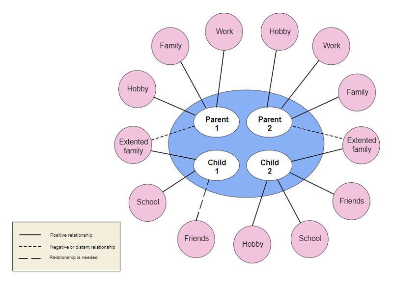 Ecomap And Genogram Steamgross