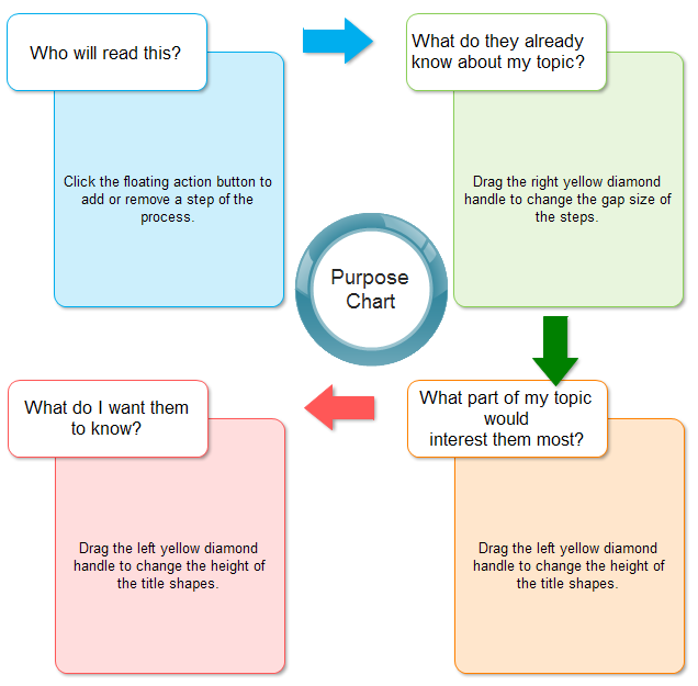 Graphic Organizer Examples EdrawMax Online