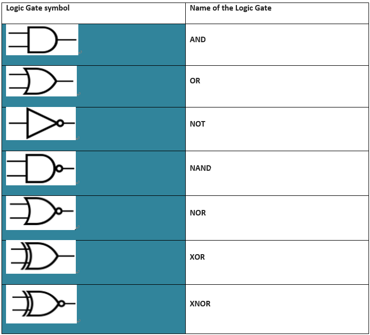What Is A Logic Gate Beginner s Guide 2022 