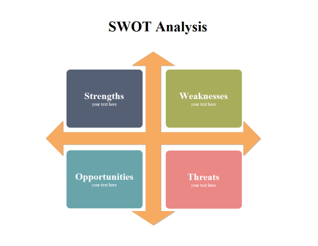 What Is SWOT Analysis Definitions And Examples EdrawMax Online What Is SWOT Analysis Definitions And Examples EdrawMax Online