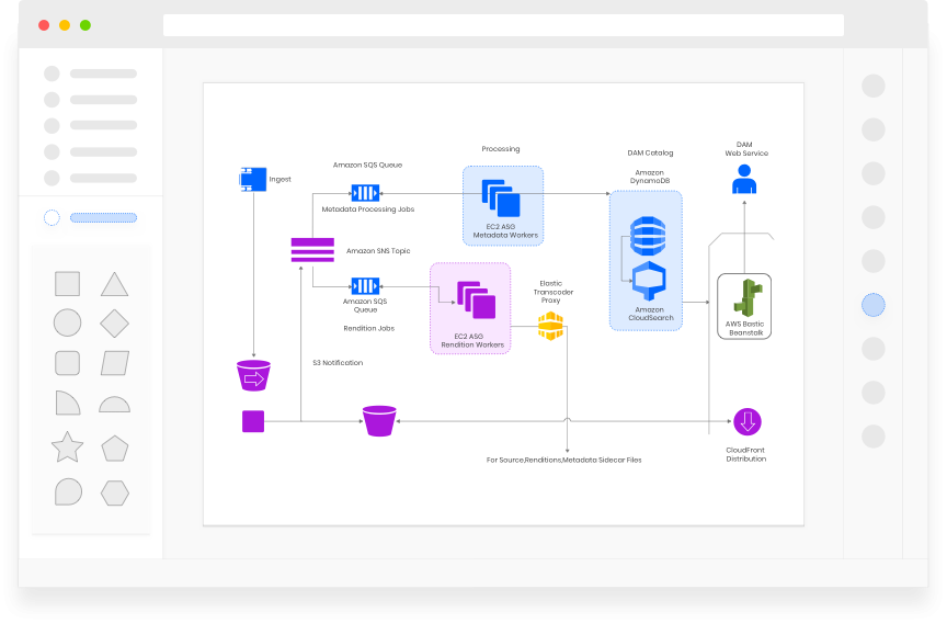Software Architecture Diagram Tool