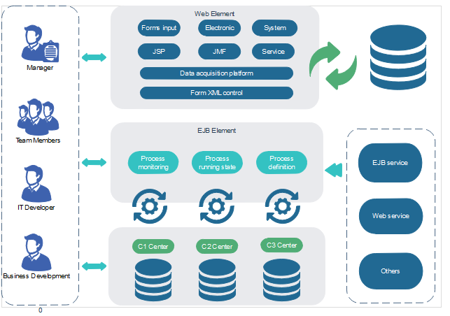 Architecture Diagram Software