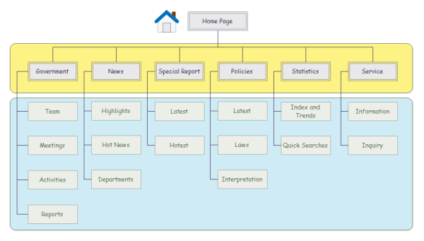 Free Online Architecture Diagram Maker EdrawMax Online