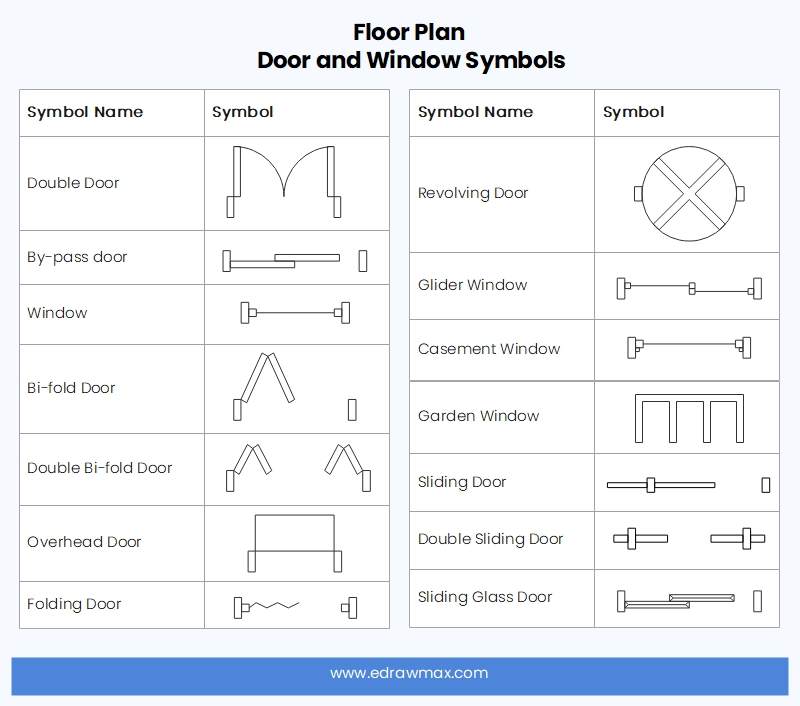 Floor Plan Symbols Explained Plansmanage