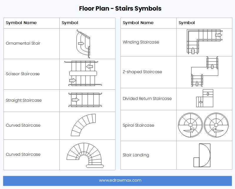 Floor Plan Symbols Floor Plan Symbols Floor Plan Drawing Floor Plans ...