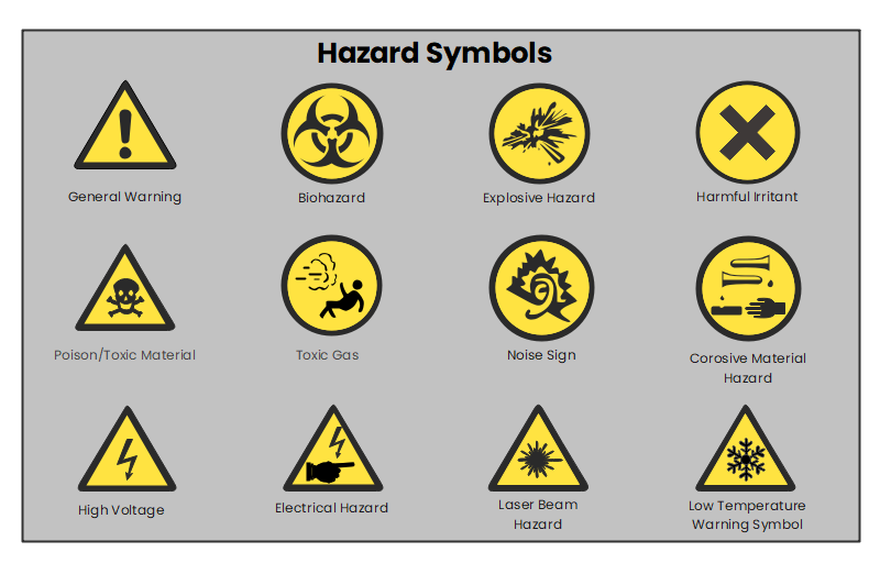 Lab Safety Symbols And Hazard Signs Meanings EdrawMax Online 2022 