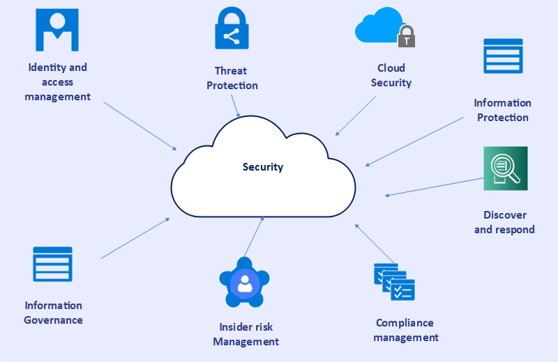 Azure Architecture Diagram Complete Guide EdrawMax Online Azure Architecture Diagram Complete Guide EdrawMax Online
