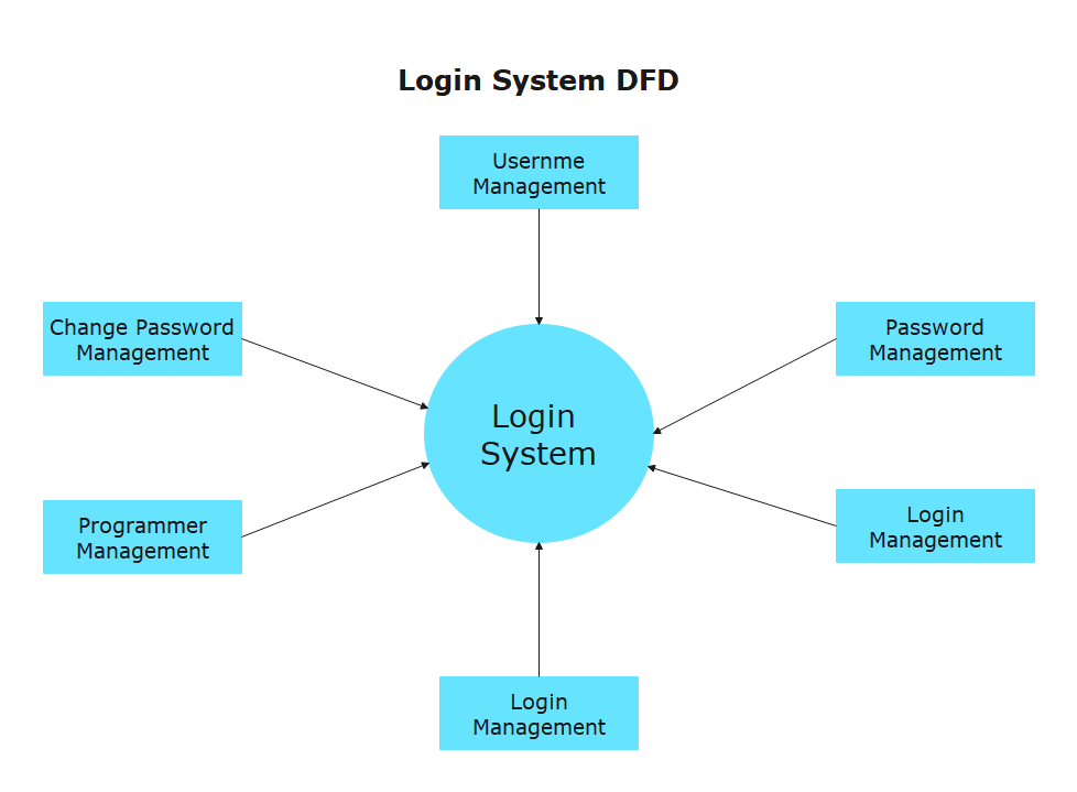 What Is Architecture Diagram In Software Engineering Design Talk