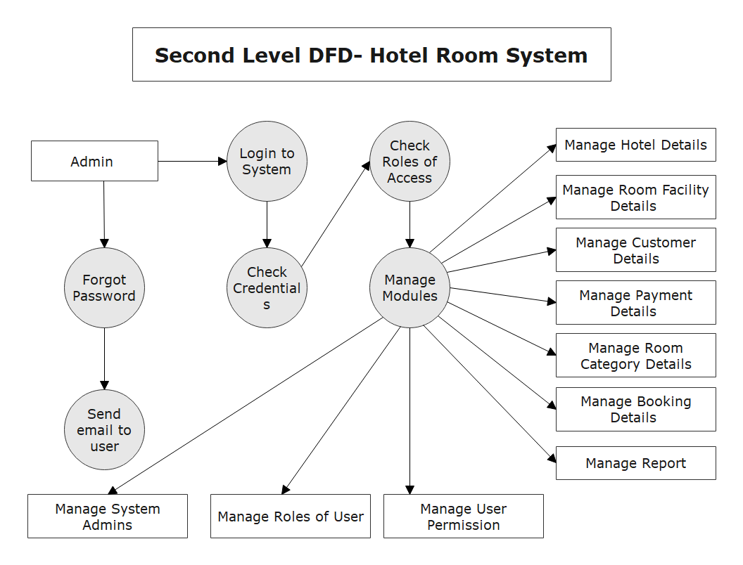 Data Flow Diagram In Software Engineering EdrawMax Online 2023 