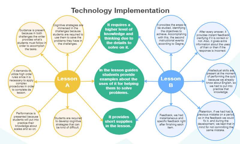What Is A Double Bubble Map EdrawMax Online