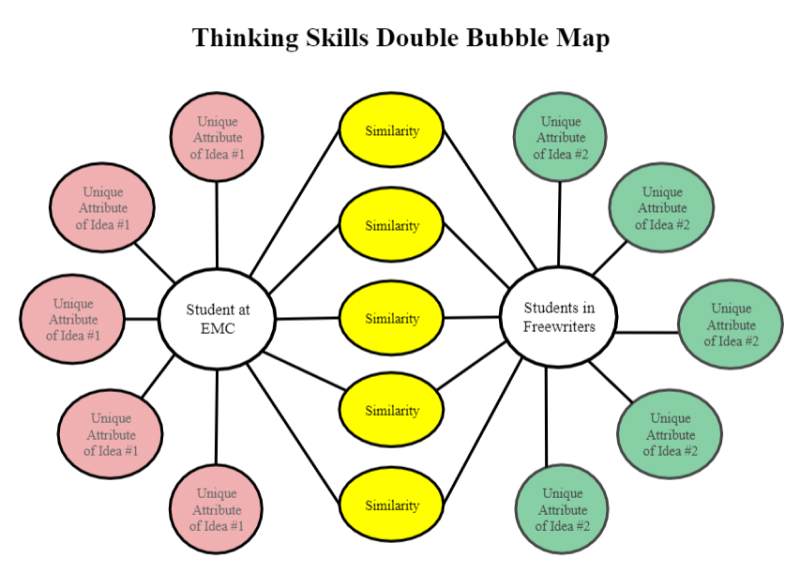 A Graphic Organizer Is A Visual Representation Capa Learning