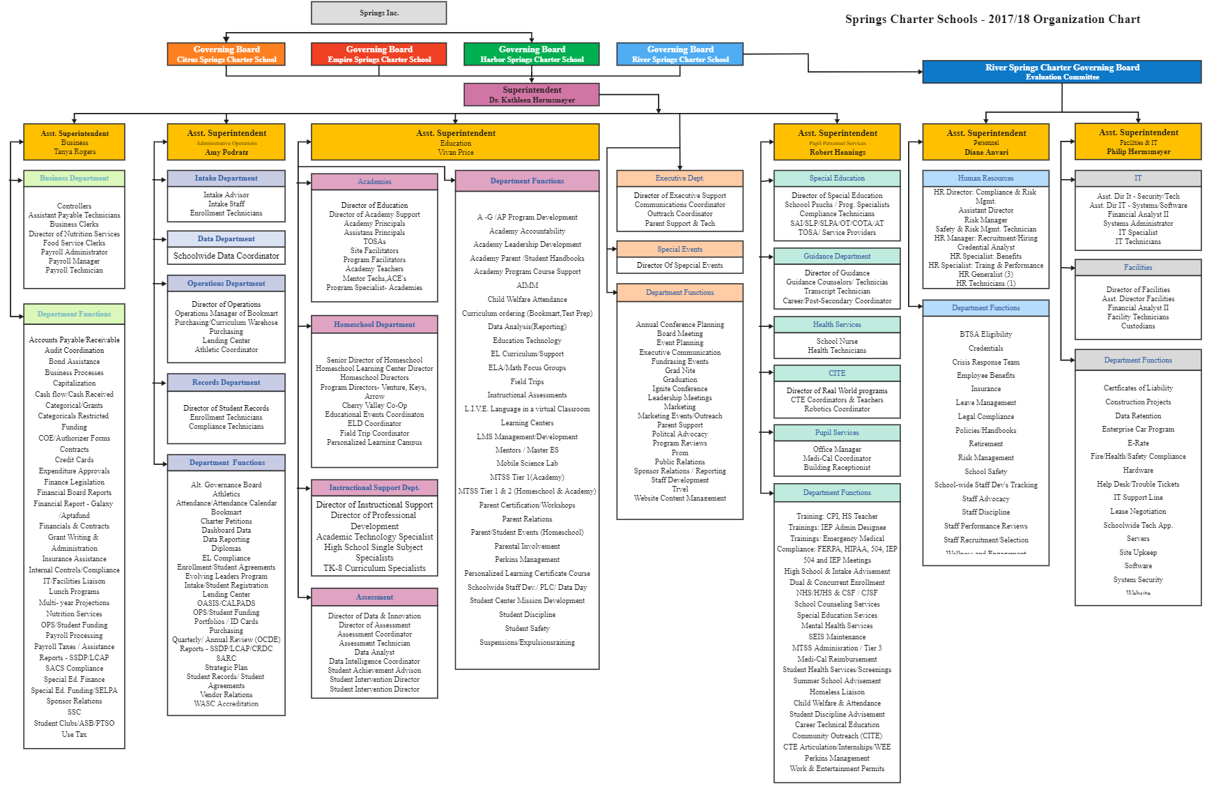 School Hierarchy Chart
