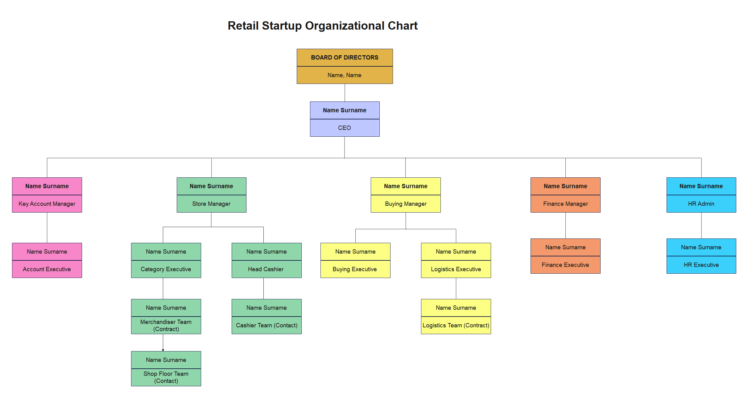 Small Business Organizational Chart Explained With Examples EdrawMax Online 2022 